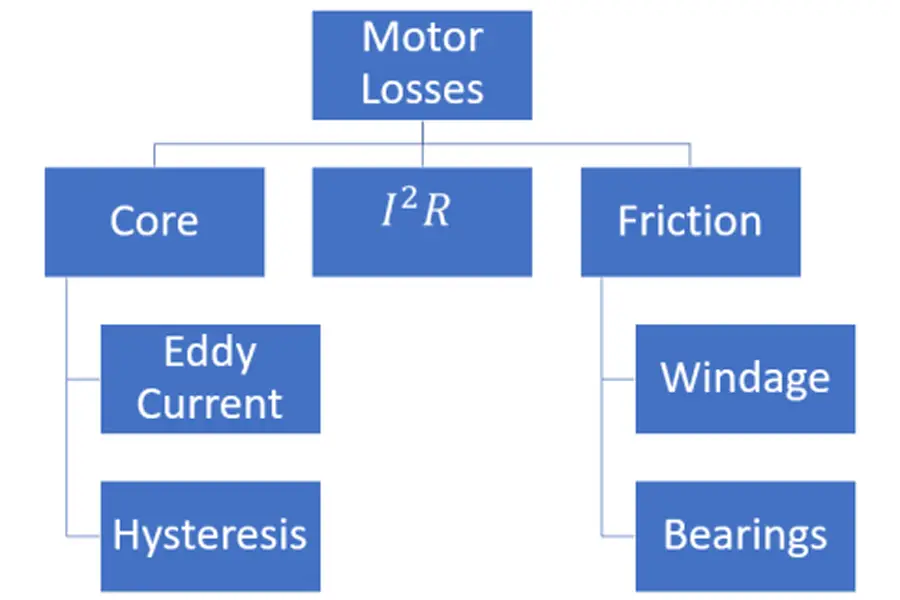 Effective Motor Constant - Allient, Inc.