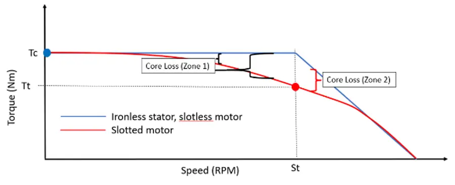 Effective Motor Constant - Allient, Inc.